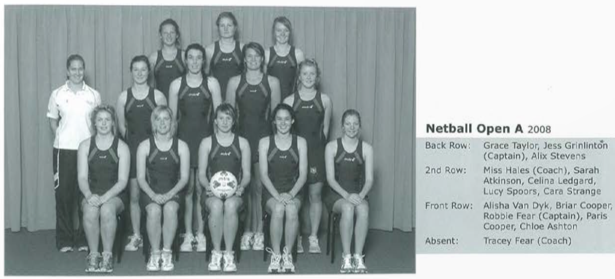 Netball Archive2008